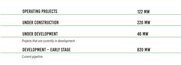 Projects – Energy Development Partners